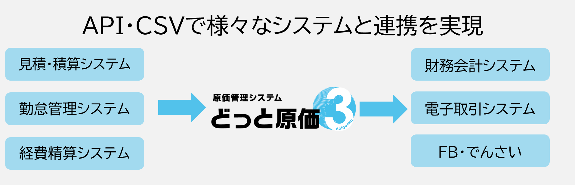 製品・サービス｜ソフトウェア開発・システム開発 日本ソフテック